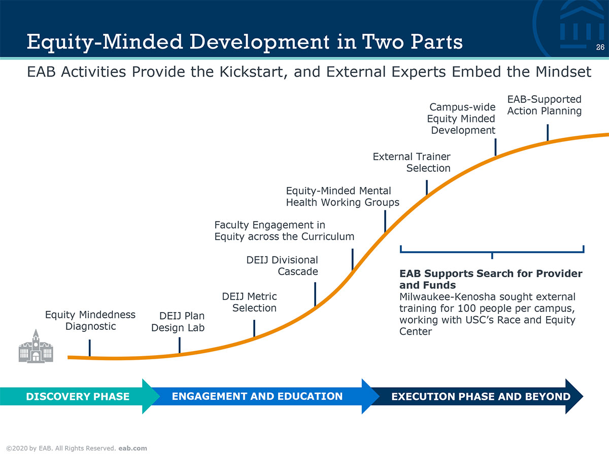 What is Moonshot? - West Chester University