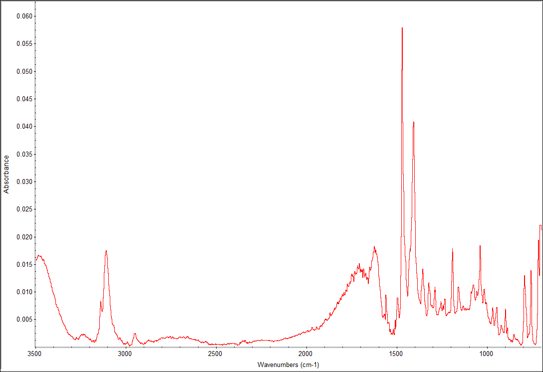 Furanyl Fentanyl - WCU of PA